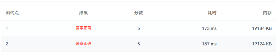 Pta Sdut 谁是最强的女汉子分数 10 Csdn博客