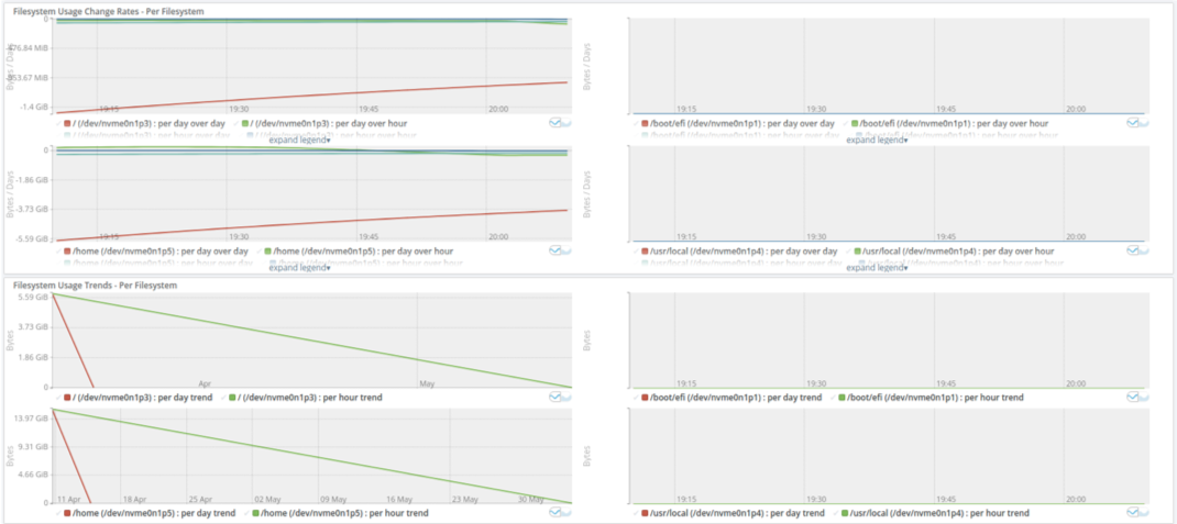 mysql enterprise monitor_MySQL官方监管好帮手__MEM(MySQL Enterprise Monitor)-CSDN博客
