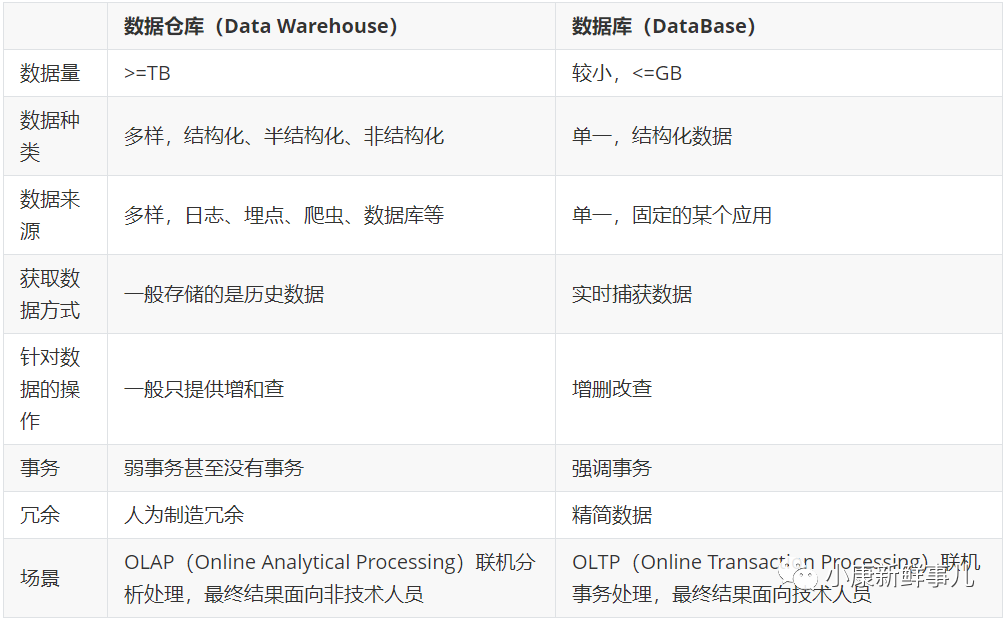 2 3 8 Hadoop体系之离线计算 Hive数据仓库 Hive常见问题总结 Hive离线计算 更新 Csdn博客