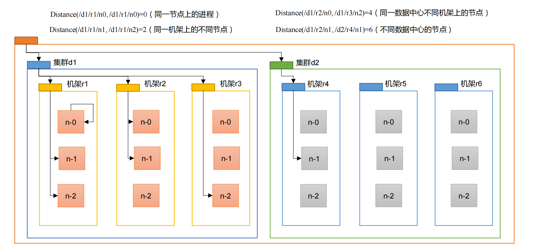 Hdfs读写数据流程andnamenode和secondarynamenode工作流程hdfs Namenode Format Csdn博客