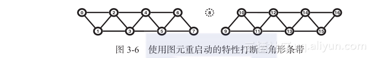 《opengl编程指南(原书第9版)》——34 Opengl的绘制命令copengl编程指南 第9版 Pdf Csdn博客
