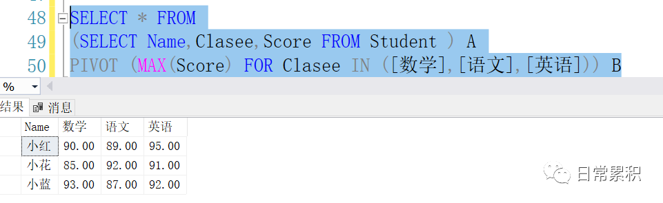 Sql Server 行转列 Pivot 用法及解释sql Server Pivot Csdn博客