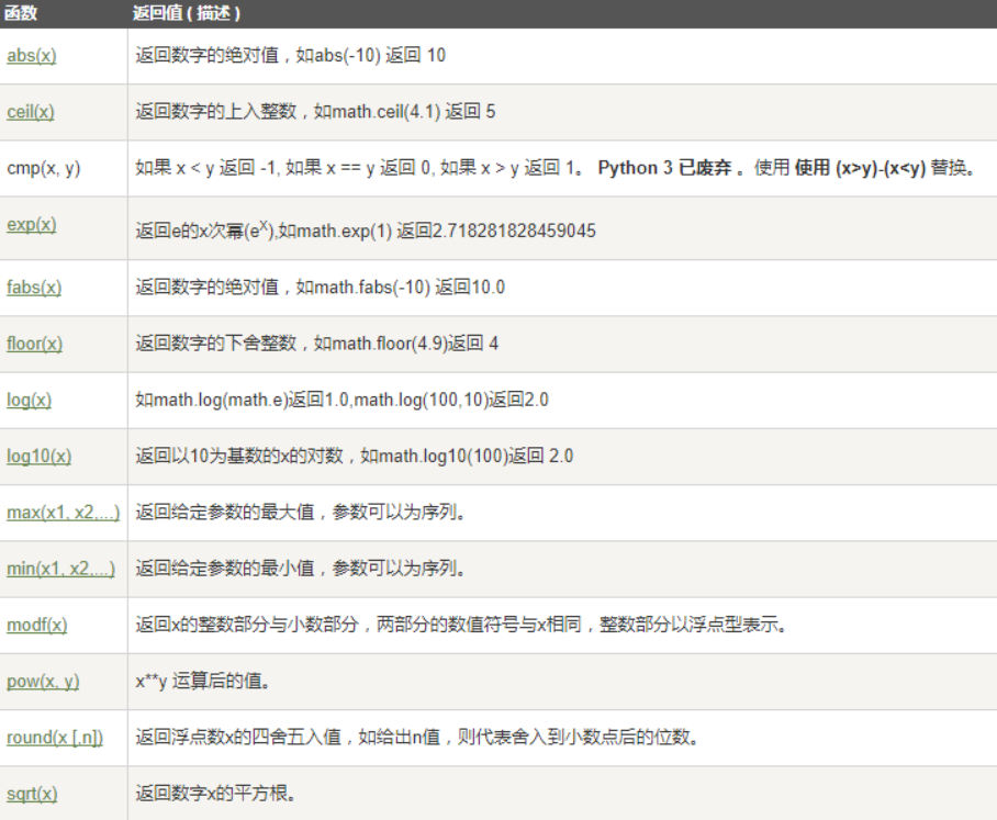 Python 异或python数据类型之数字numbers和运算符 Csdn博客