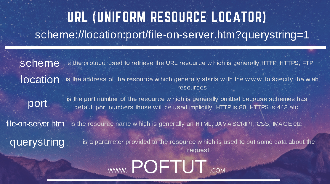 url定位符_什么是URL（统一资源定位符）？-CSDN博客