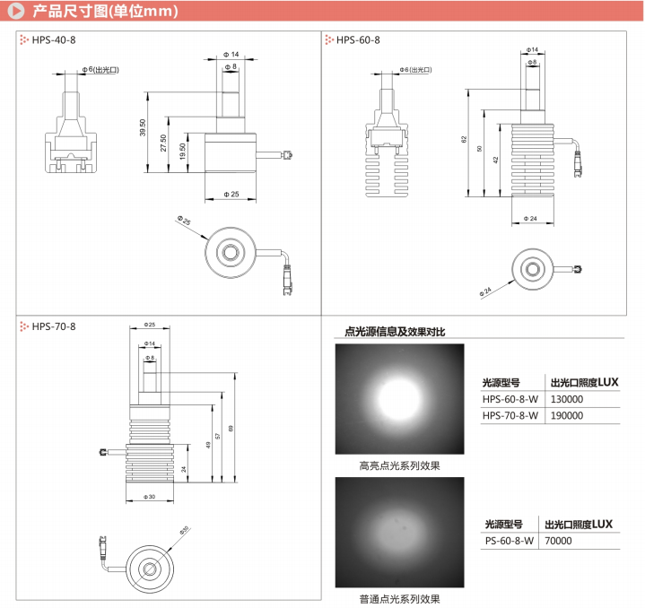 机器视觉检测丨高亮点光源&平行点光源_Miss_zi的博客-CSDN博客