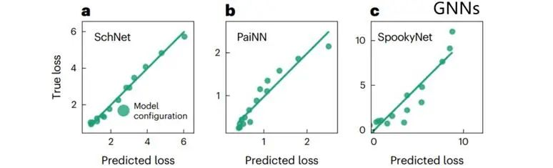 MindSpore AI科学计算系列 | 化学深度学习模型ChemGPT的性能评估公式拟合_gptchem-CSDN博客