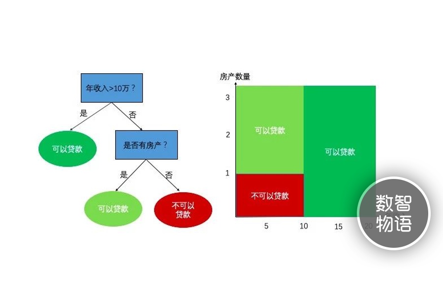 Id3决策树 鸢尾花 Python30分钟理解决策树的基本原理 Csdn博客