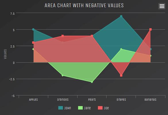 Highcharts数据可视化工具功能效果图详解_highchar 正负条形图镝数图表效果-CSDN博客
