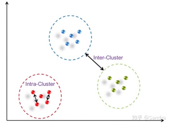 Matlab求一组数据每两个点之间的斜率数据挖掘——聚类分析 Csdn博客