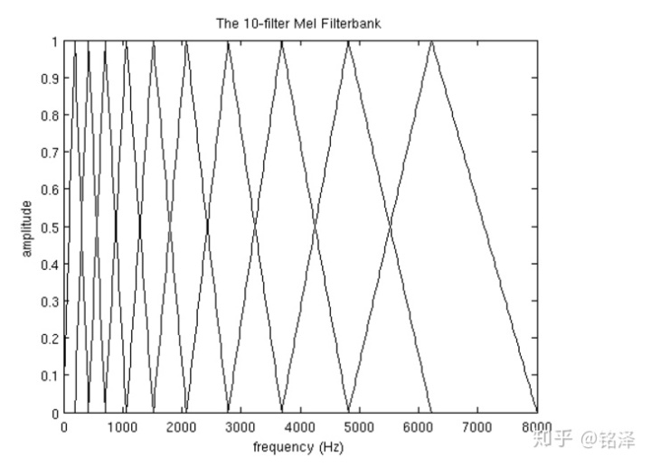 python np fft_语音MFCC提取：librosa && python_speech_feature(2019.12)-CSDN博客
