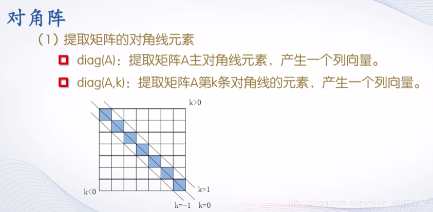 Matlab 矩阵大小变换matlab 矩阵变换 Csdn博客