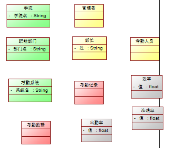 定义问题域类的属性 Csdn博客 