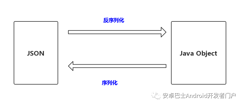 gson json转map_Gson源码解析和它的设计模式-CSDN博客