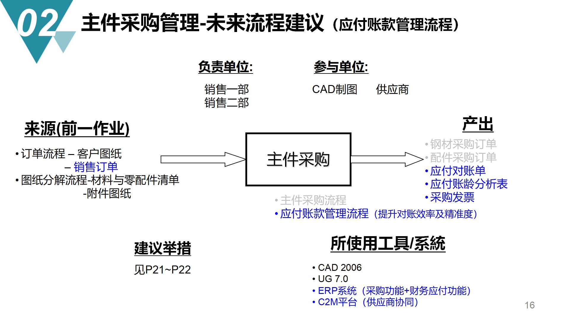 PPT丨C2M项目企业信息化现状调研与流程改进方案_c2m模式 ppt-CSDN博客