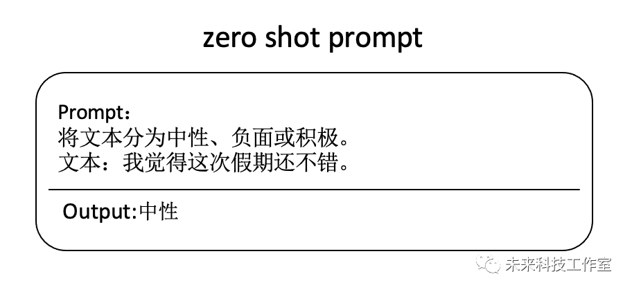 Prompt的科学范式（上篇）_few-shot prompt-CSDN博客