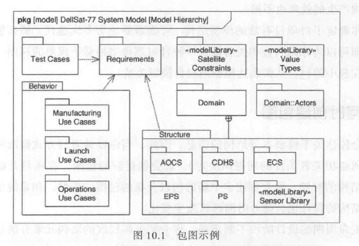 MagicDraw-包图_magic draw-CSDN博客