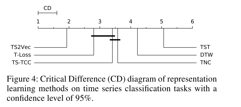 TS2Vec: Towards Universal Representation of Time Series-CSDN博客