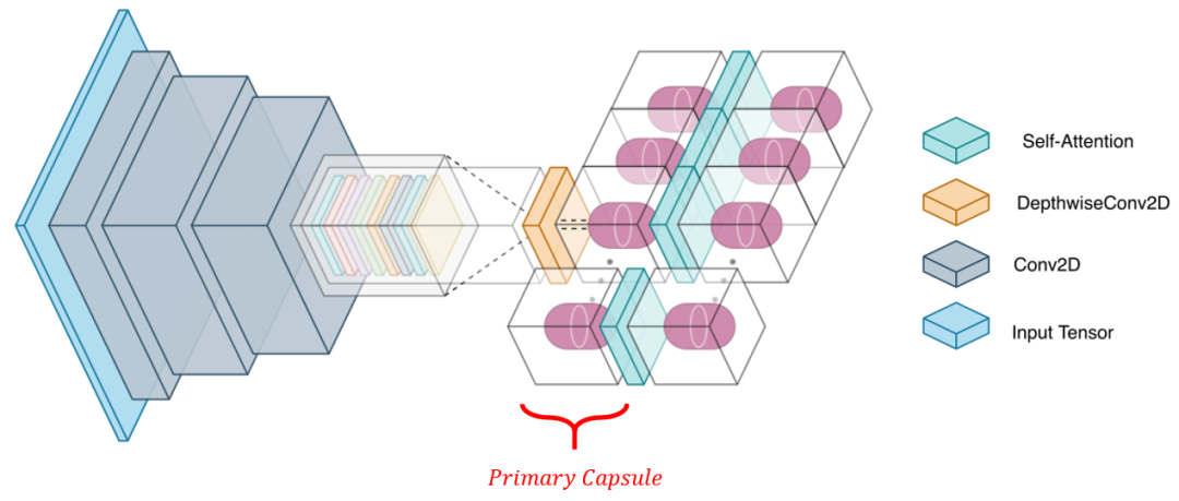 胶囊网络全新升级！引入自注意力机制的Efficient-CapsNet_PaperWeekly的博客-CSDN博客