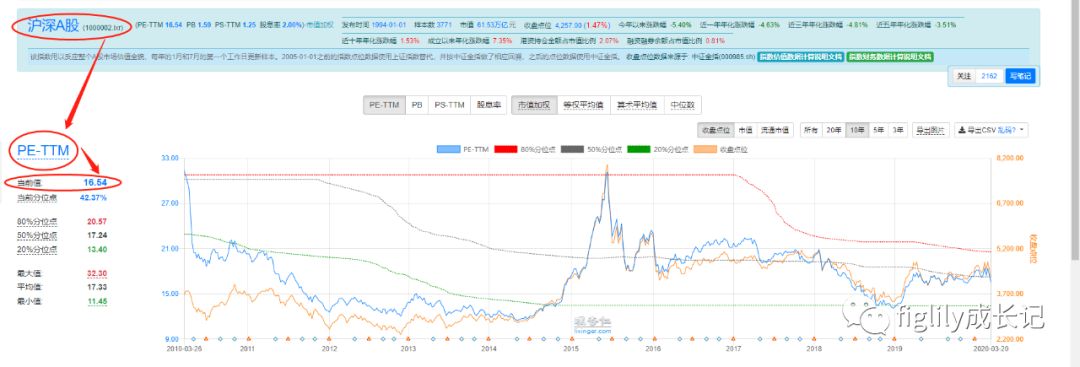 maxdea如何计算指数_手把手教你计算“格雷厄姆指数”-CSDN博客