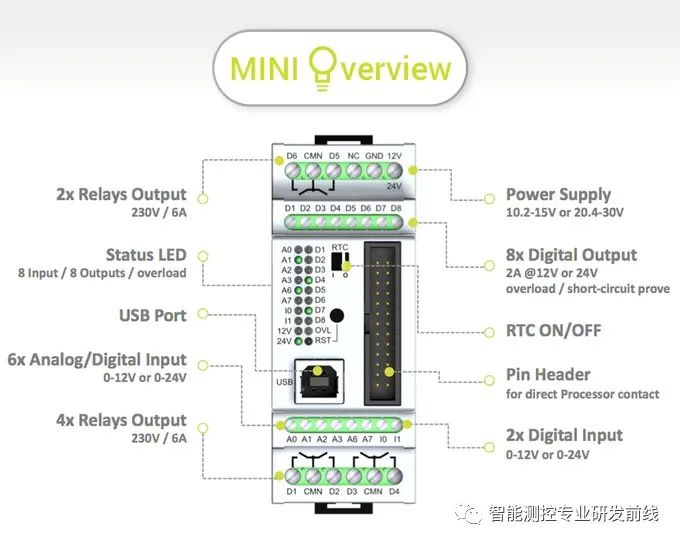 Arduino数字端口输出电压可驱动多大继电器呢首款集arduino开源生态和工业可靠稳定于一体的plc（多种产品可海外直购，并授权集成开发） Csdn博客