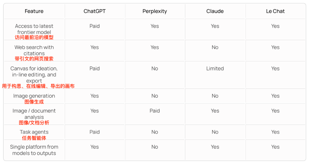 发力了，Mistral对标ChatGPT全面升级le Chat，还祭出超大杯多模态模型-CSDN博客