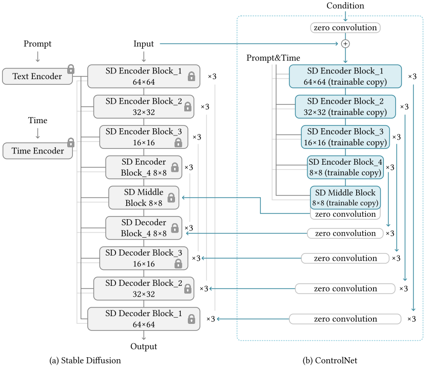 AIGC—可编辑的图像生成-CSDN博客