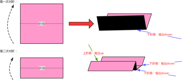 数据结构与算法（黑马and超详细）黑马 数据结构 笔记 Csdn博客
