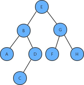 数据结构与算法（黑马&超详细）_黑马 数据结构 笔记-CSDN博客