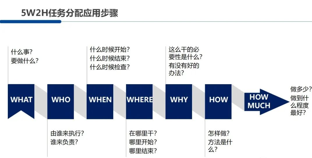 5W2H分析法，系统思考必备的基础法则-CSDN博客