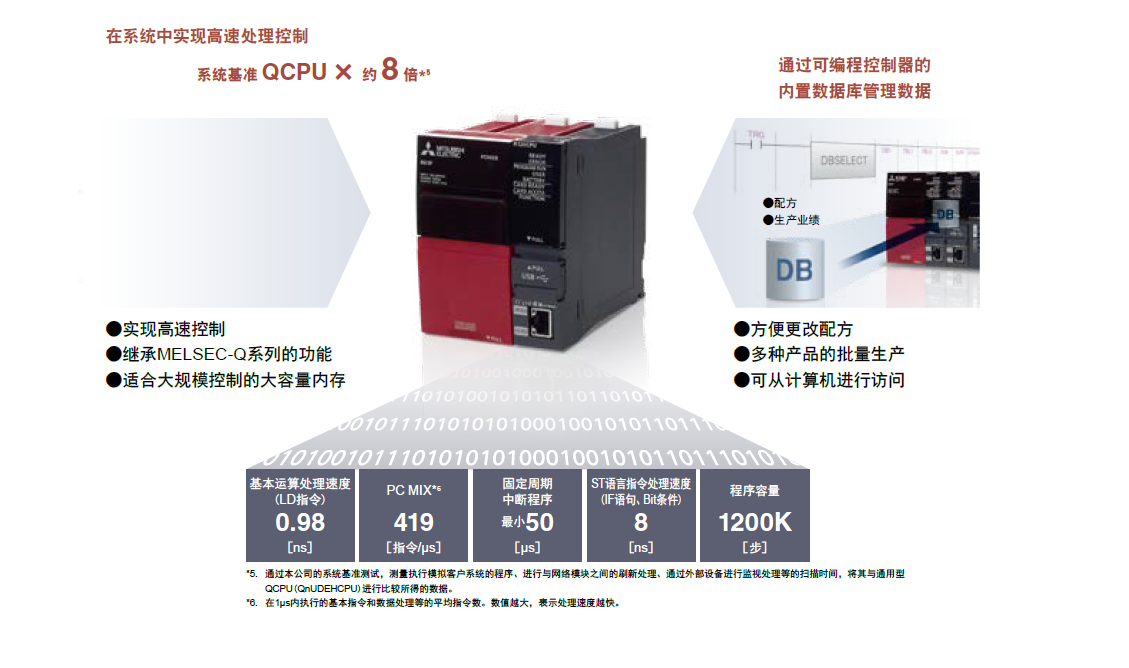 精通三菱PLC新一代iQ-R可编程控制器_三菱iq-r系列和q系列的区别-CSDN博客