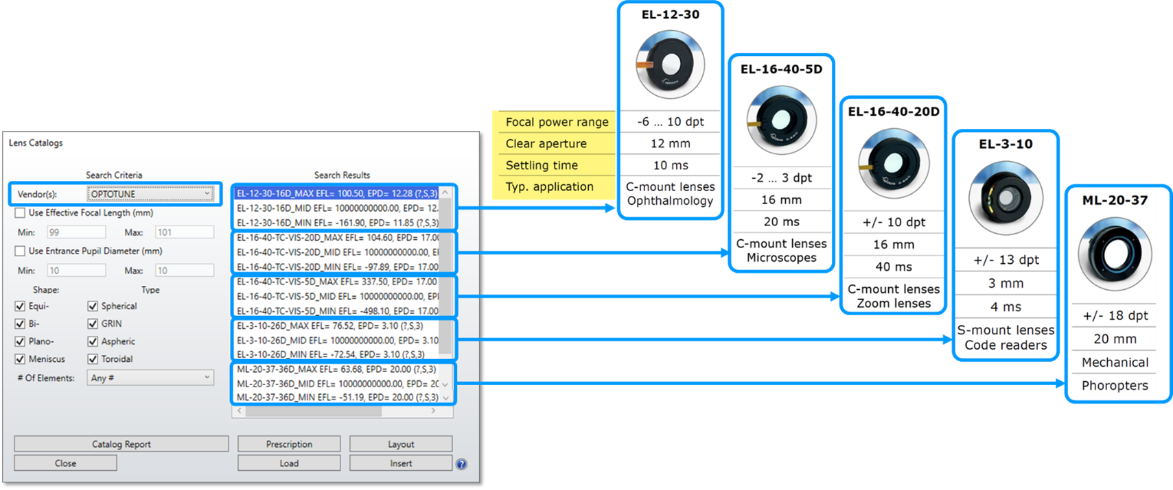 OPTOTUNE 可调焦液态镜头-CSDN博客