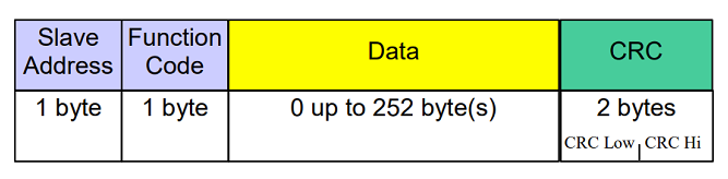 STM32 —— Modbus 协议-CSDN博客