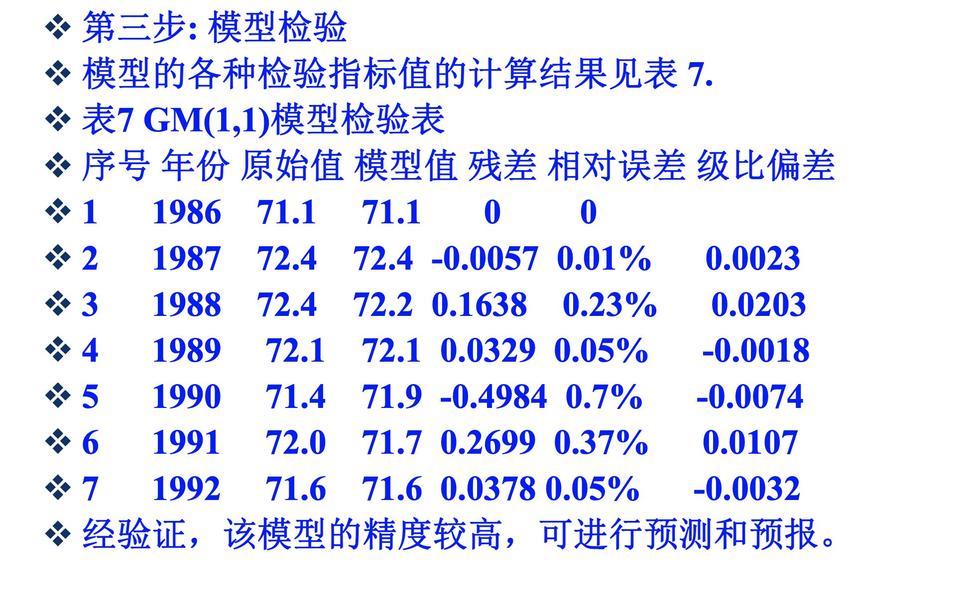 GM(1,1)灰色预测模型_灰色预测gm(1,1)的模型步骤-CSDN博客