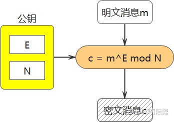 浅析RSA算法_rsa原理详解图解csdn-CSDN博客