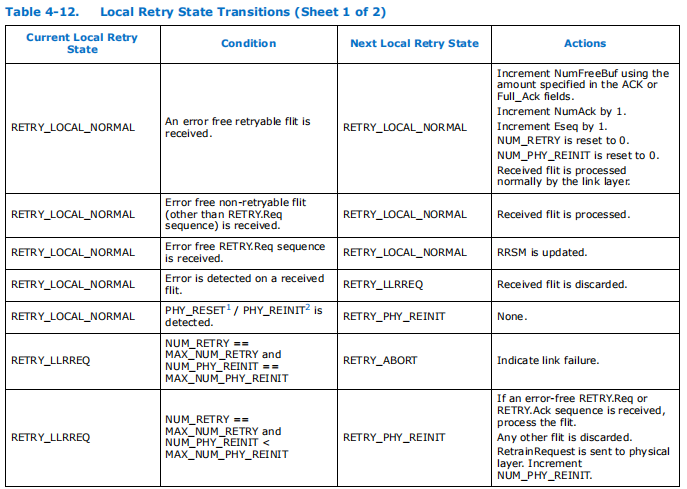 link layer-cxl.cache&cxl.mem 68B Flit模式_68b flit mode-CSDN博客