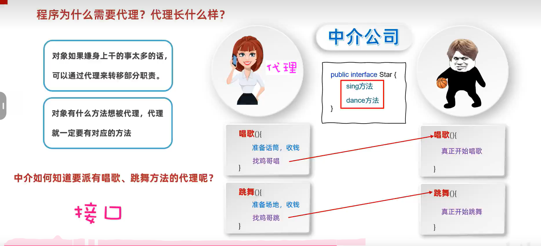 Java动态代理 Csdn博客