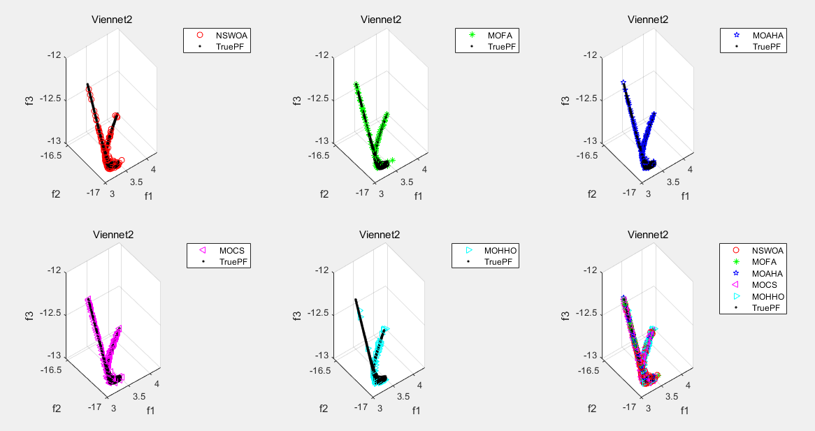 五种多目标优化算法（MOHHO、MOCS、MOFA、NSWOA、MOAHA）性能对比（提供MATLAB代码）-CSDN博客