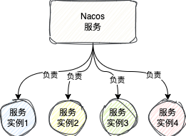 Nacos底层原理一次给你讲个够-CSDN博客