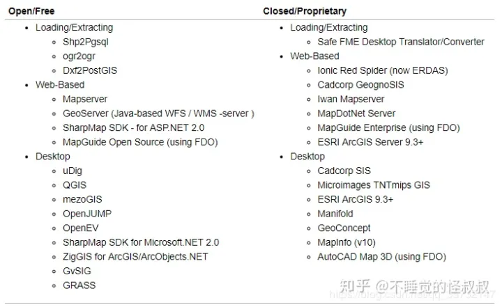 PostGIS教程一：PostGIS介绍-CSDN博客