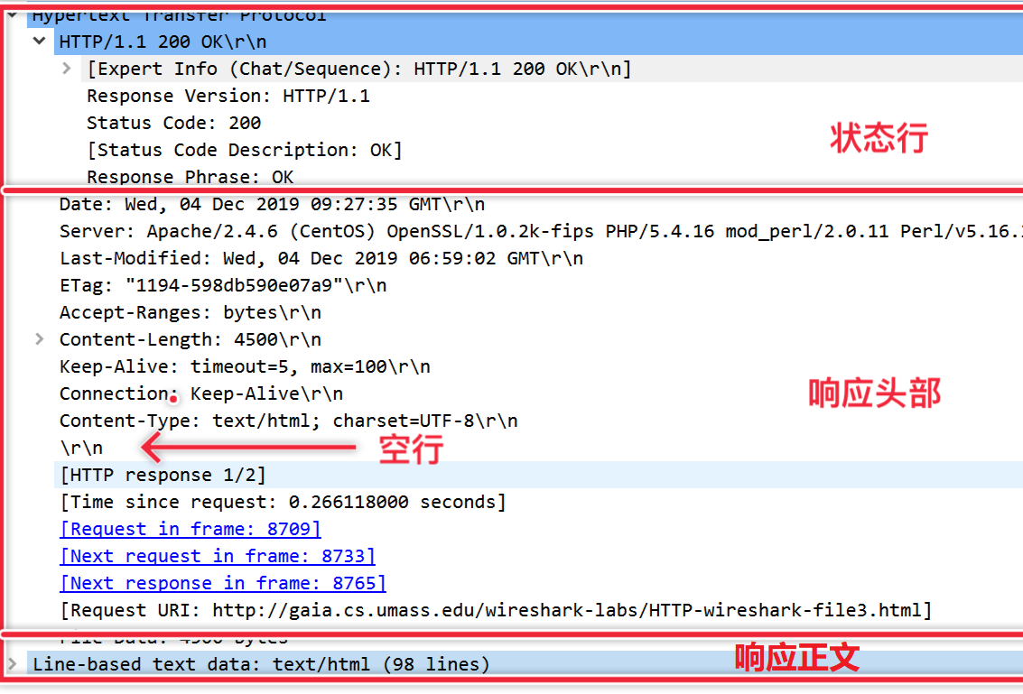 EduCoder 计算机网络实验 HTTP协议分析_第1关:http 基本请求与应答-CSDN博客