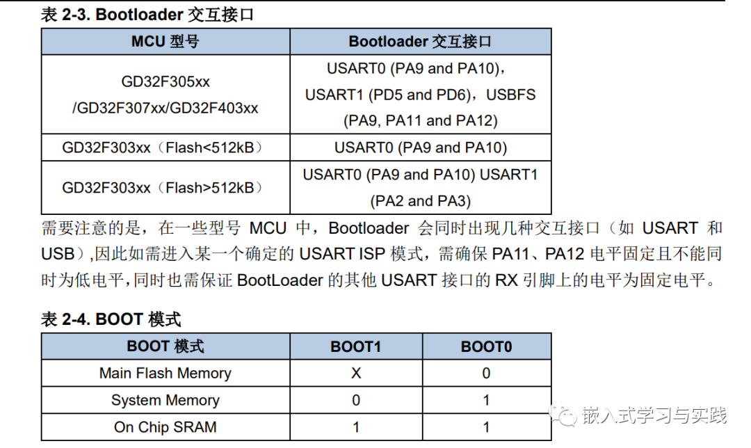 单片机硬件设计和PCB Layout参考_swclk和swdio是连接上拉还是下拉-CSDN博客