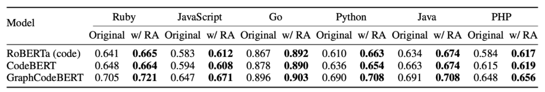 从EMNLP 2022速览信息检索领域最新研究进展-CSDN博客