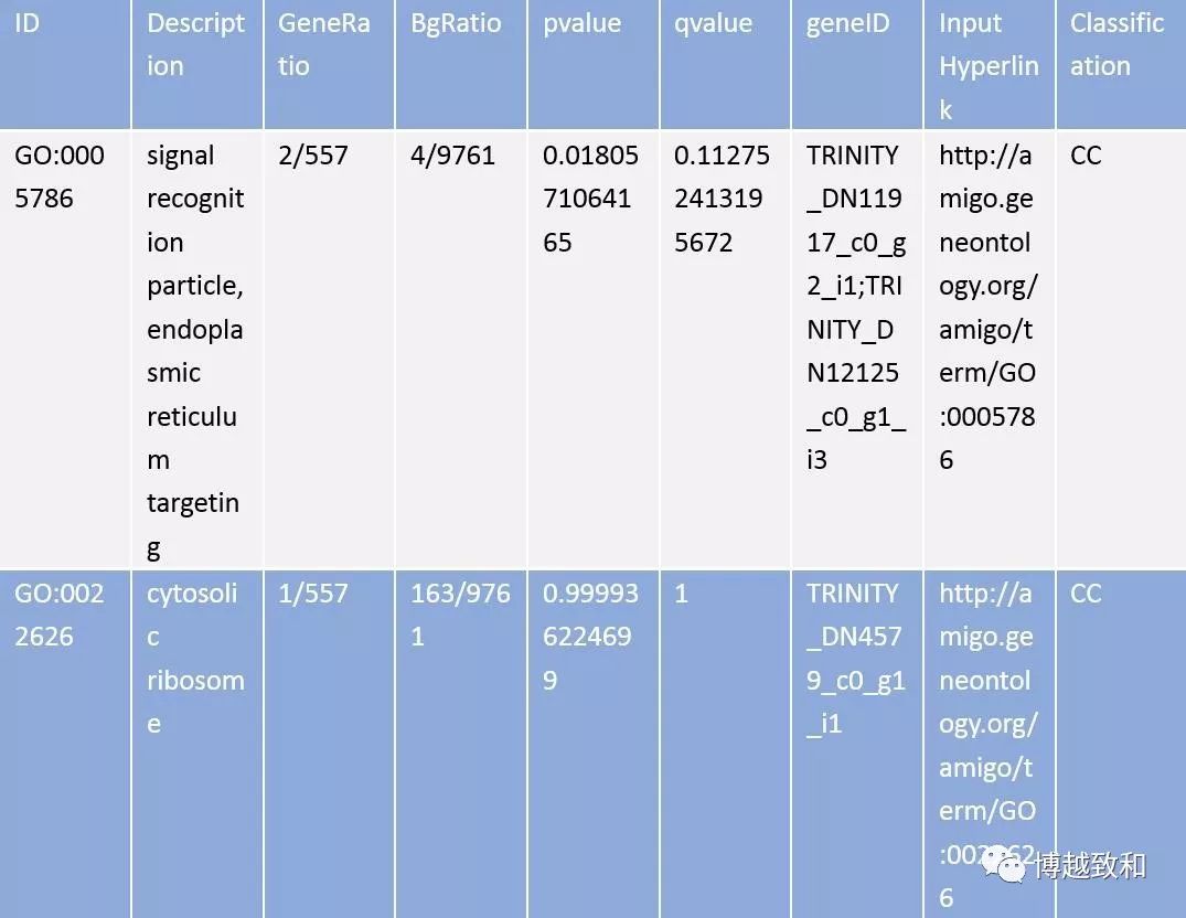 go kegg_GO和KEGG的绘图详解-CSDN博客