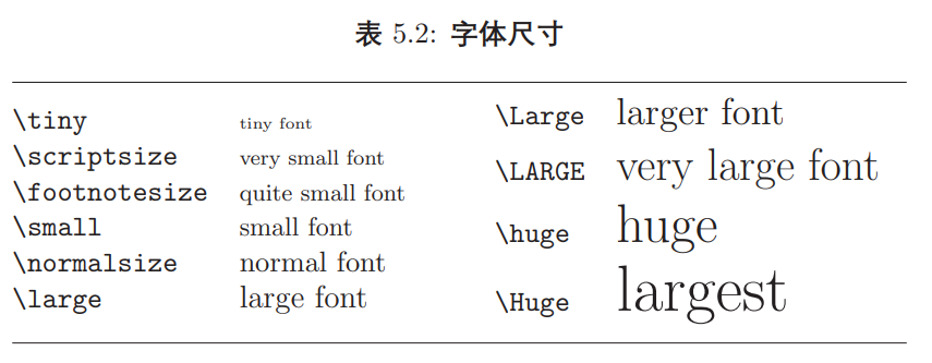 Latex新手入门手册_latex.js-CSDN博客
