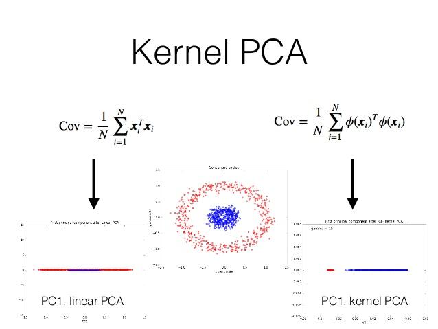 pca降维的基本思想_深入剖析核主成分分析Kernel PCA体现的辩证法思想-CSDN博客