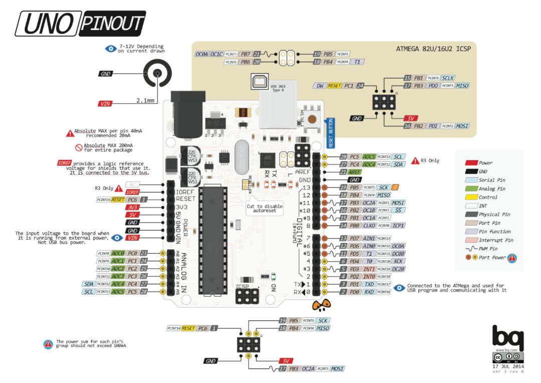 Arduino Mega2560引脚图 福利 Arduino系列引脚图大全 Csdn博客 3279