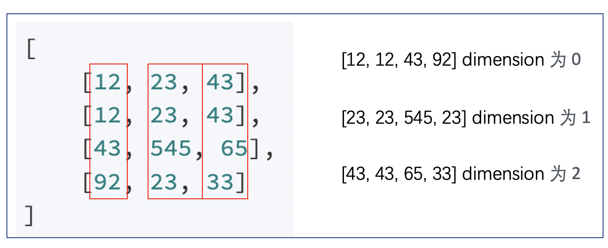 Echarts笔记_echarts visualmap-CSDN博客