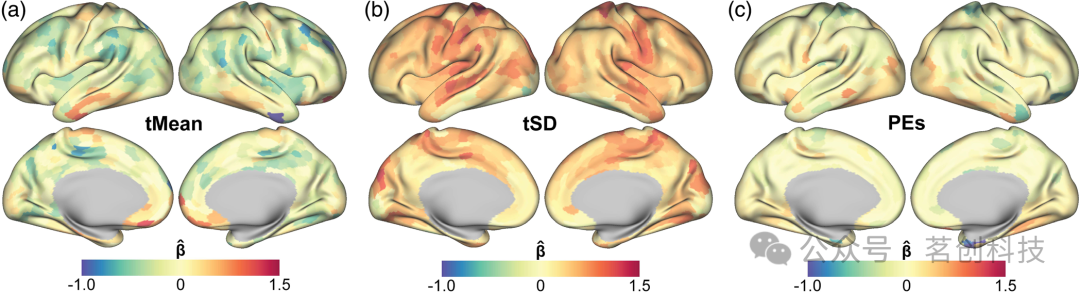 任务如何影响功能磁共振成像功能连接(fMRI-FC)的可靠性？_fc值 mri功能连接-CSDN博客