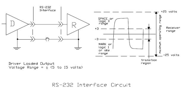 uart最大速率_傻傻分不清，UART、RS232、RS422、RS485间有何差别？_uart速率-CSDN博客