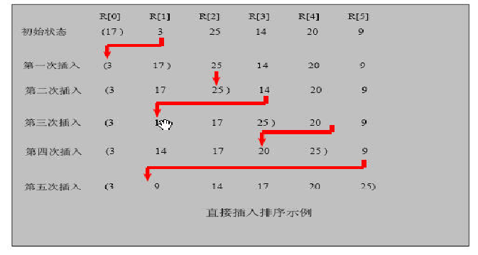 尚硅谷【韩顺平】 Java数据结构和算法【详细笔记】(持续更新)尚硅谷数据结构与算法 笔记 Csdn博客